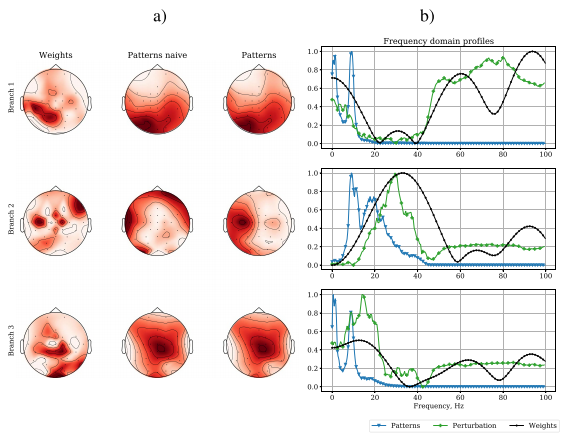 人工神网络来解码皮质电图(ECoG)数据_ecog的原理-CSDN博客