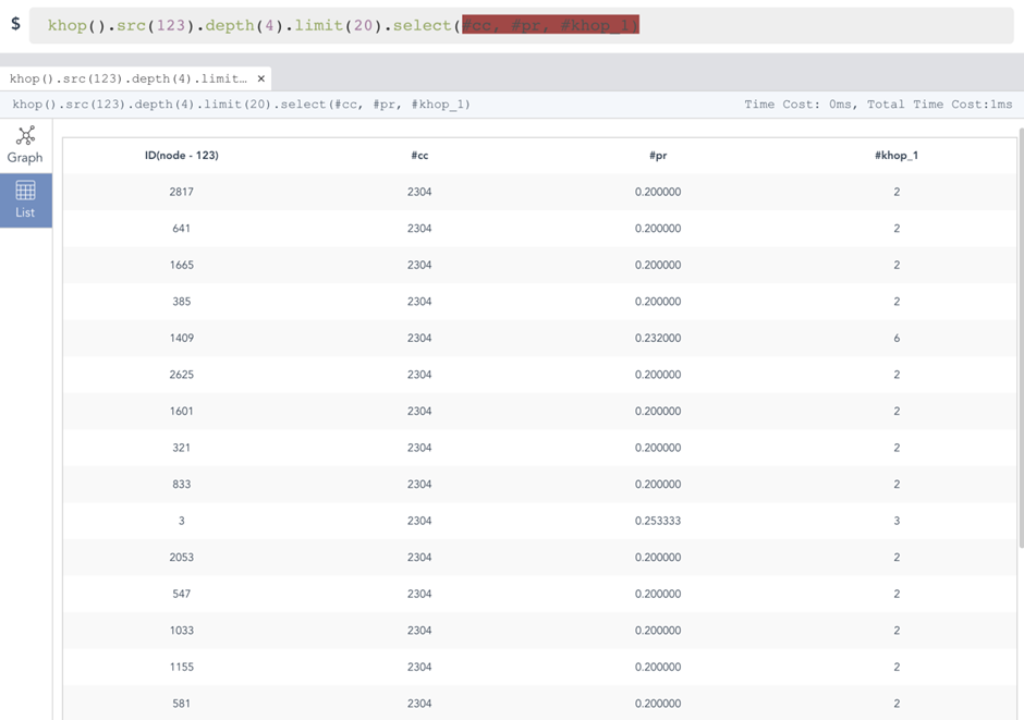 图数据库GQL与SQL的差别-CSDN博客