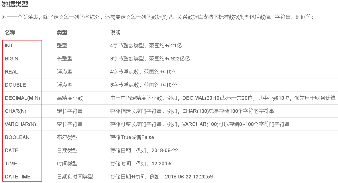 Mysql中主键和外键自带索引mysql:主键、外键、索引(一) Csdn博客