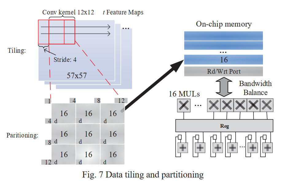 DeepBurning: automatic generation of FPGA-based learning accelerators for the neural network ...