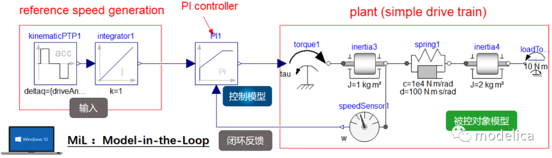 MIL SIL PIL HIL RCP 一文通_mil和sil-CSDN博客