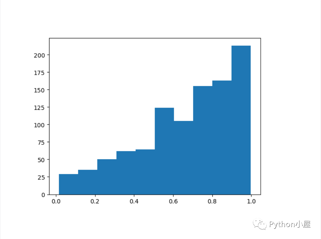 Python概率编程库PyMC应用案例二则-CSDN博客