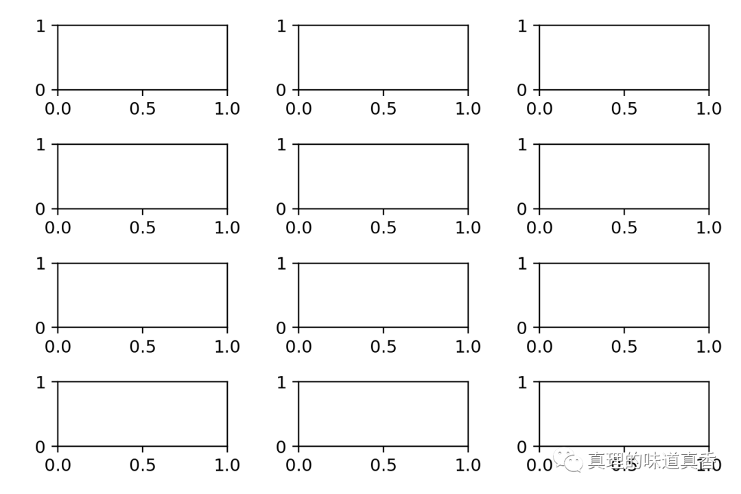 Python横坐标刻度太多python可视化（31）面向对象绘图（画布和子图，fig And Ax） Csdn博客 5501