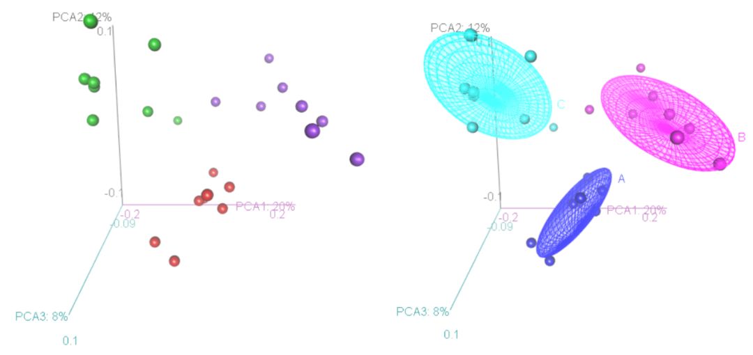 散点图绘制三维曲面_PCA、RDA等排序图的一些三维可视化示例_weixin_39921224的博客-CSDN博客