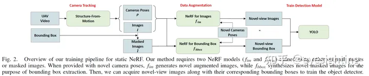 30个够么！自动驾驶仿真框架&模拟器汇总-CSDN博客