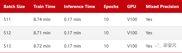 为什么 batch size 都是2的幂数？-CSDN博客