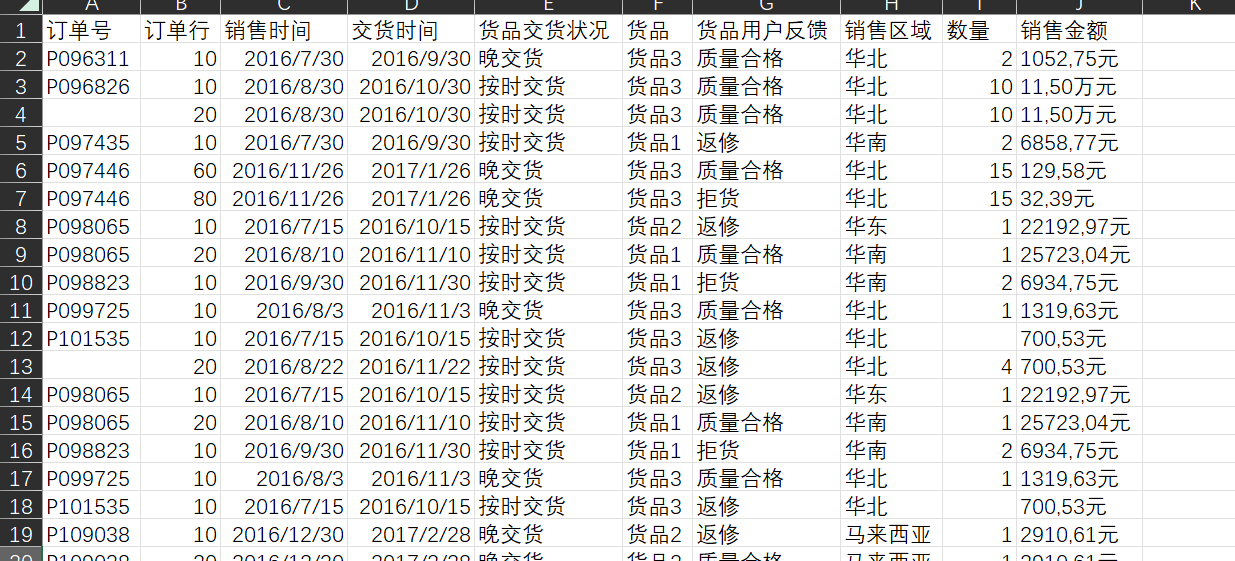 物流行业数据分析【python】python物流数据分析 Csdn博客