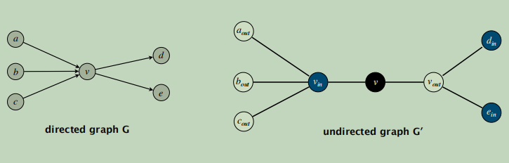 Hamilton cycle-CSDN博客