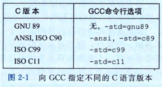 CS:APP CH02信息的表示和处理知识点总结_网络旁注data:tmin-CSDN博客