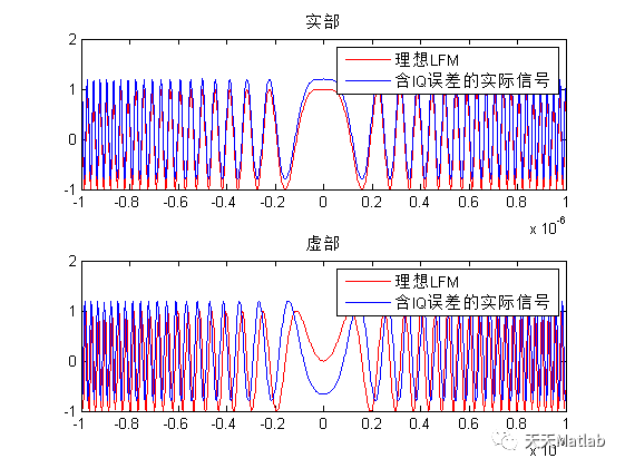 基于Matlab模拟IQ误差对LFM匹配滤波的影响_matlab lqi-CSDN博客