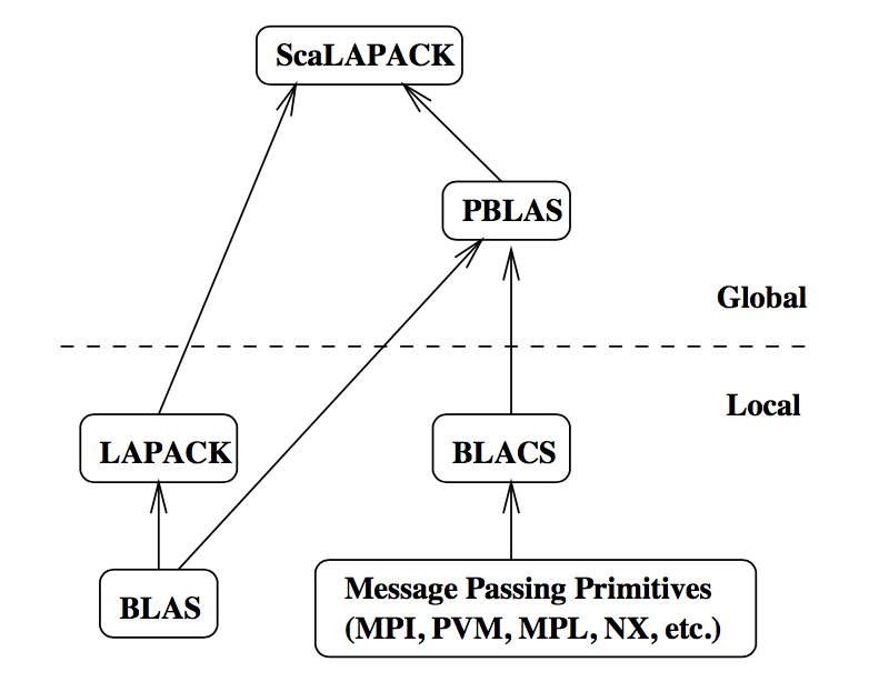 第二届先导杯-在曙光超算平台编译cp2k_cp2k gpu编译-CSDN博客