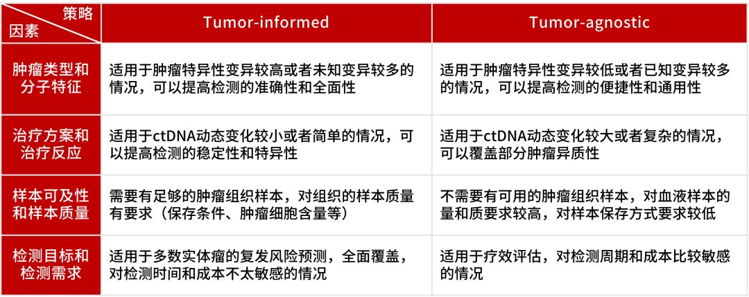 MRD选informed还是agnostic？我全都要_求小臻的博客-CSDN博客