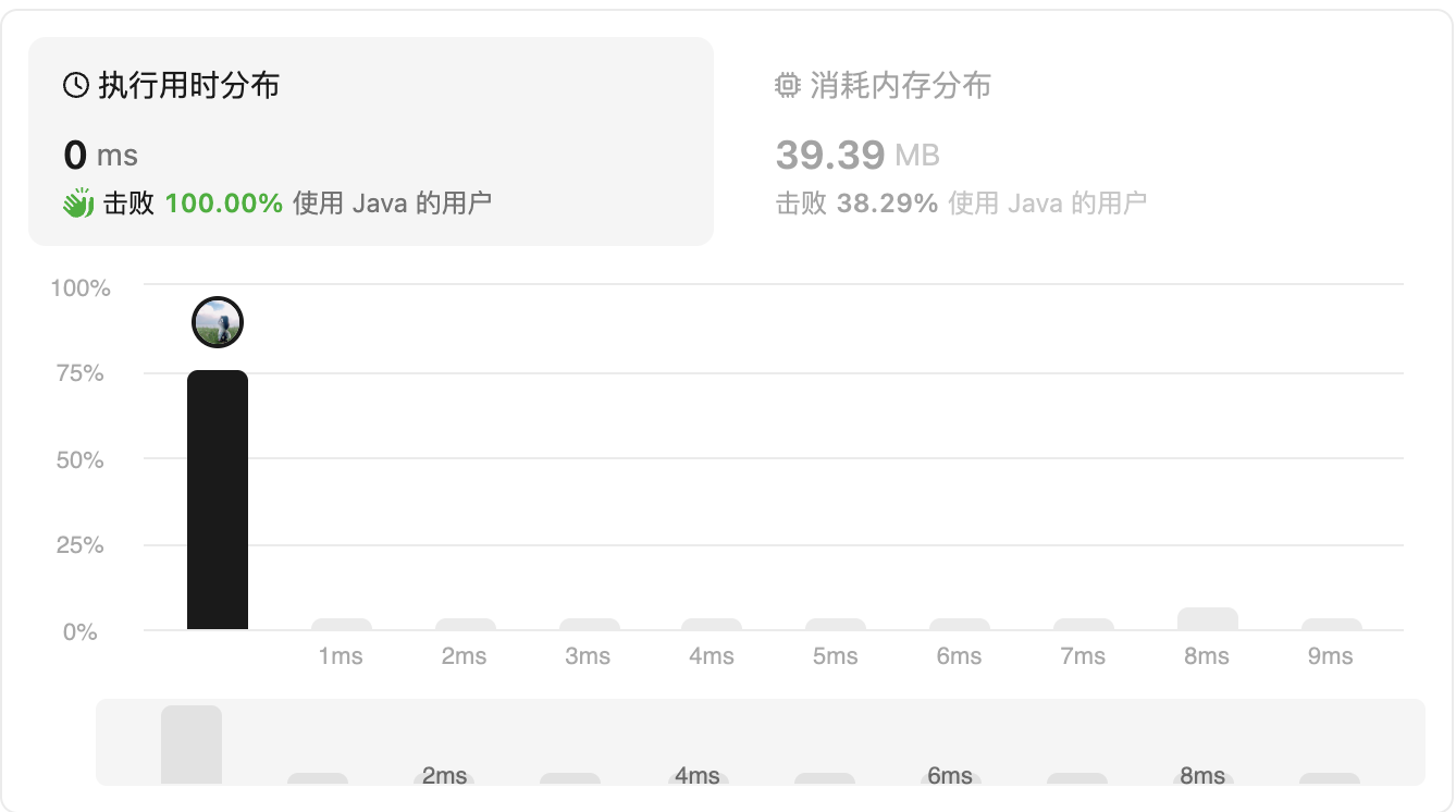 leedcode【509】. 斐波那契数——Java解法（动态规划）-CSDN博客
