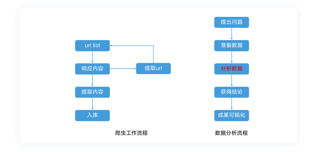 Python项目开发案例集锦pdfpython项目开发案例集锦 Csdn博客