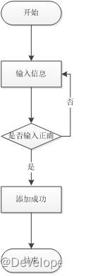 基于jsp+ssm+springboot的网上购物商城【毕业论文+源码】_springboot+jsp商城源码-CSDN博客