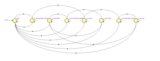 基于FPGA的AD7705芯片驱动设计Verilog代码Quartus仿真_ad7515 verilog-CSDN博客