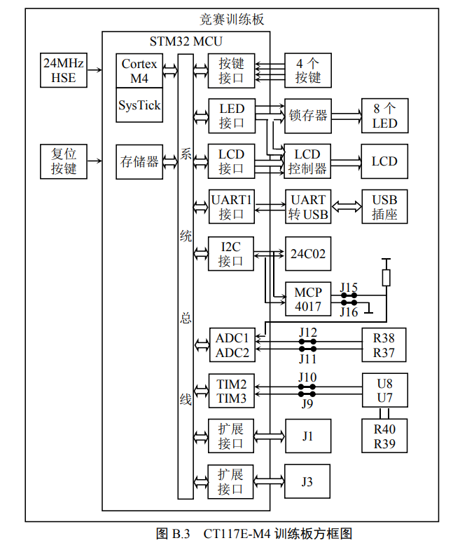 认识stm32G431XX开发板_stm32嵌入式竞赛训练板-CSDN博客