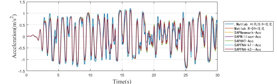 【JY】基于Ramberg-Osgood本构模型的双线性计算分析-CSDN博客