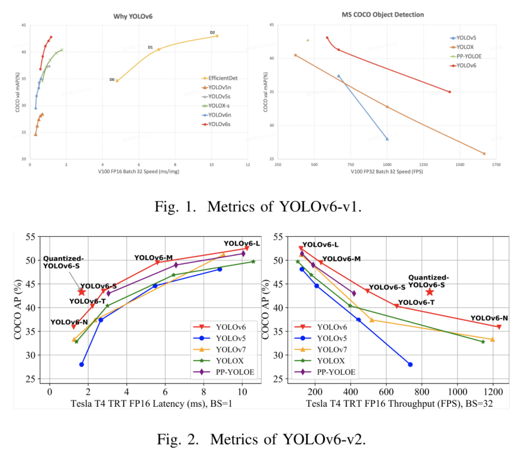 【深度学习】详解YOLOv6的高效backbone:EfficientRep-CSDN博客
