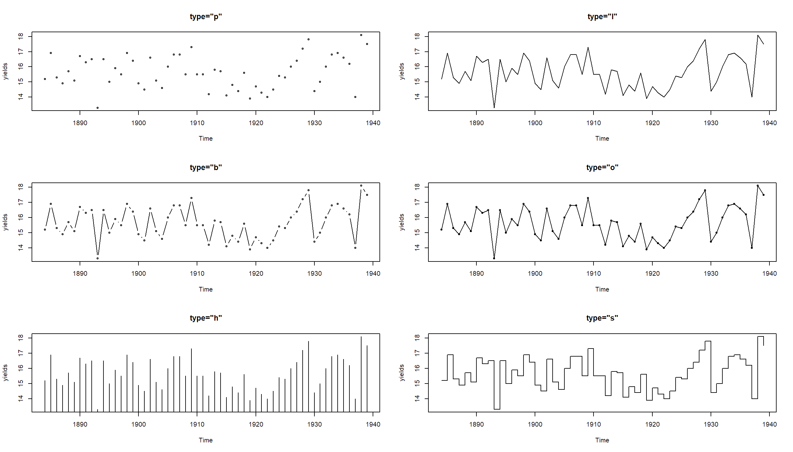 时间序列分析——基于r 第一章时间序列分析简介时间序列分析基于r第二版pdf Csdn博客