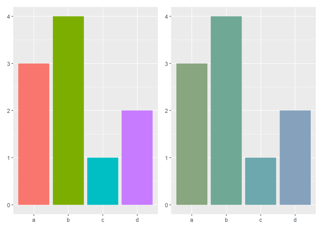 ggplot2 | R语言中的配色方法汇总（Ⅲ）：ggplot2的颜色标度函数-CSDN博客