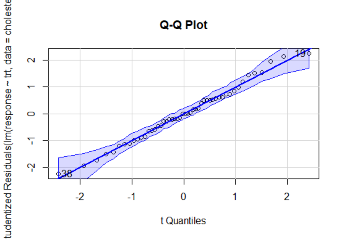 R语言统计方法——方差分析_r语言 计算方差-CSDN博客