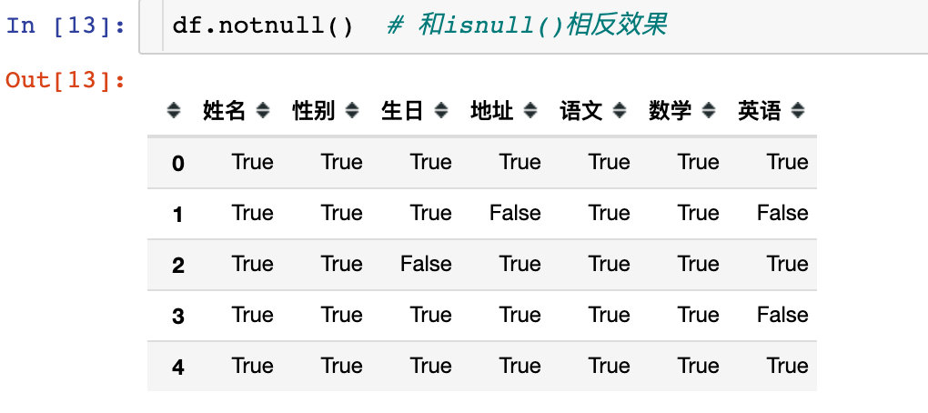 图解pandas缺失值处理_检查是否有空置 df.isnull().sum()-CSDN博客