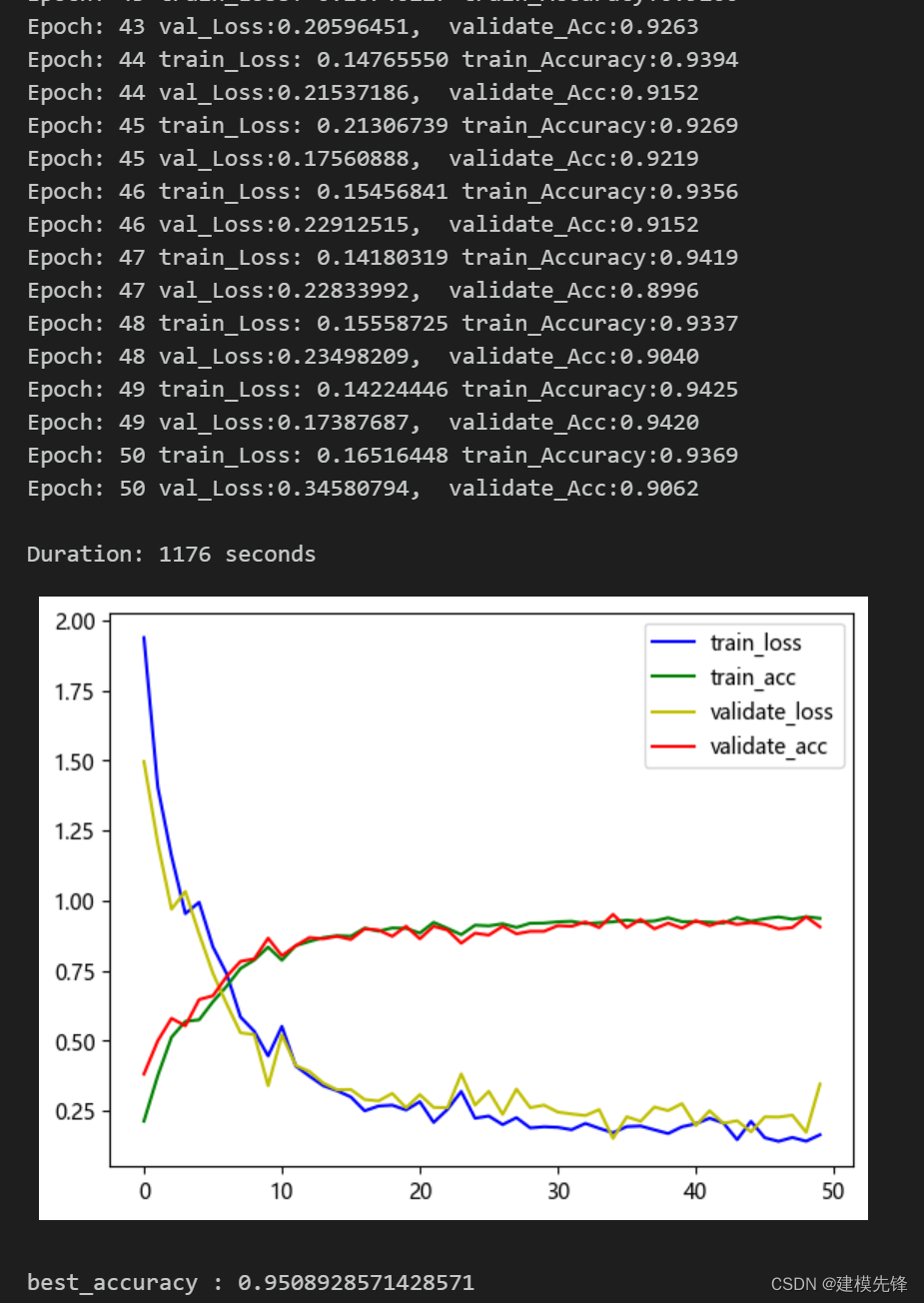 Python轴承故障诊断 (八)基于EMD-CNN-GRU并行模型的故障分类-CSDN博客