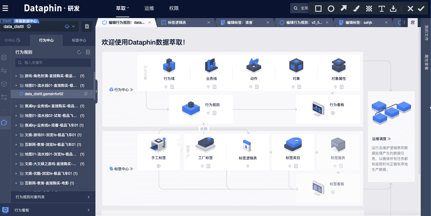 Dataphin是什么？Dataphin产生背景？Dataphin主要功能？-CSDN博客
