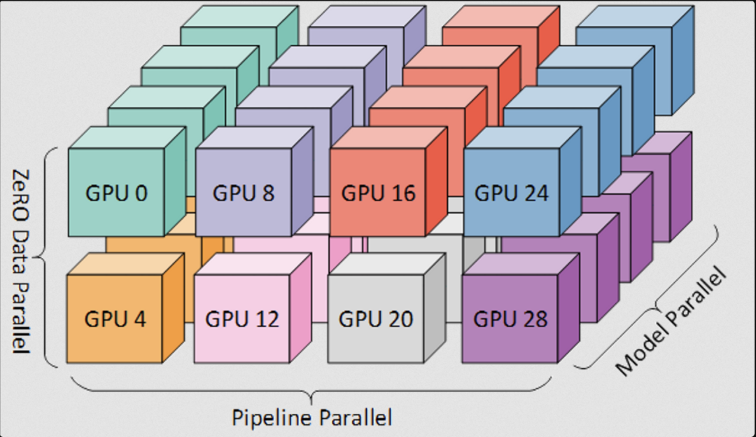 大模型中Transformer 模型的基础演算《Scaling Laws for Neural Language Models》_gpu hours-CSDN博客