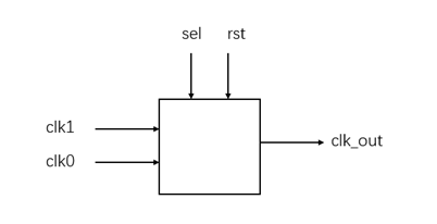 HDLBits 错题_多bit 双边沿采样-CSDN博客