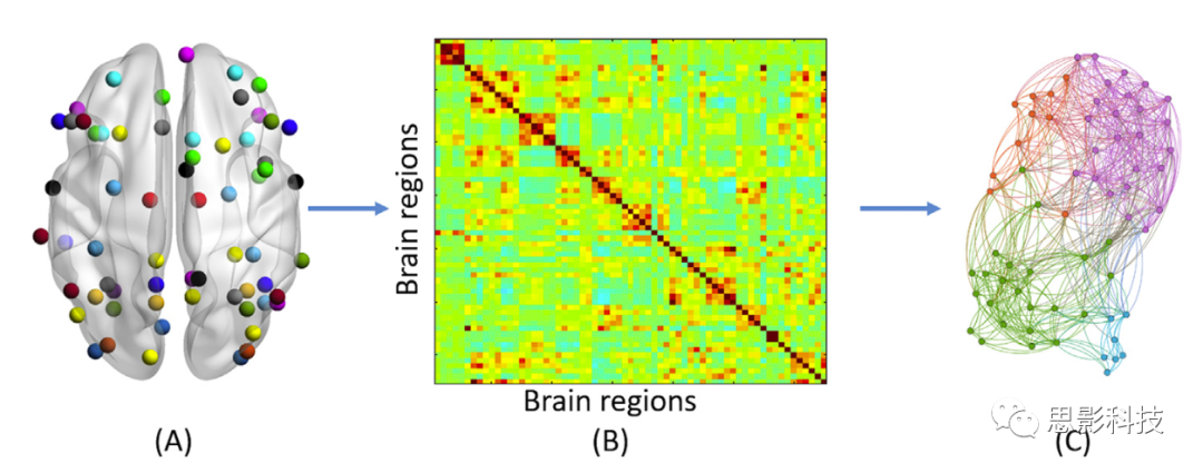 静息态fMRI的当前方法和新方向_rs-fmri具有四个维度-CSDN博客