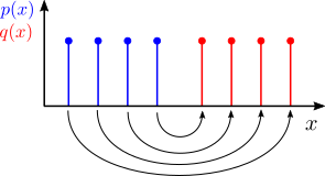 PyTorch 实战：计算 Wasserstein 距离-CSDN博客