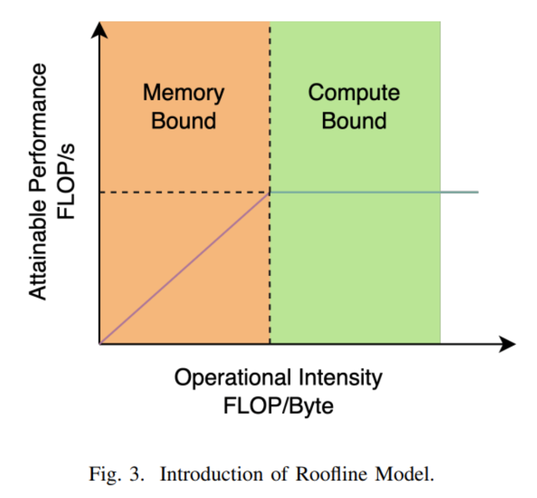 【深度学习】详解YOLOv6的高效backbone:EfficientRep-CSDN博客