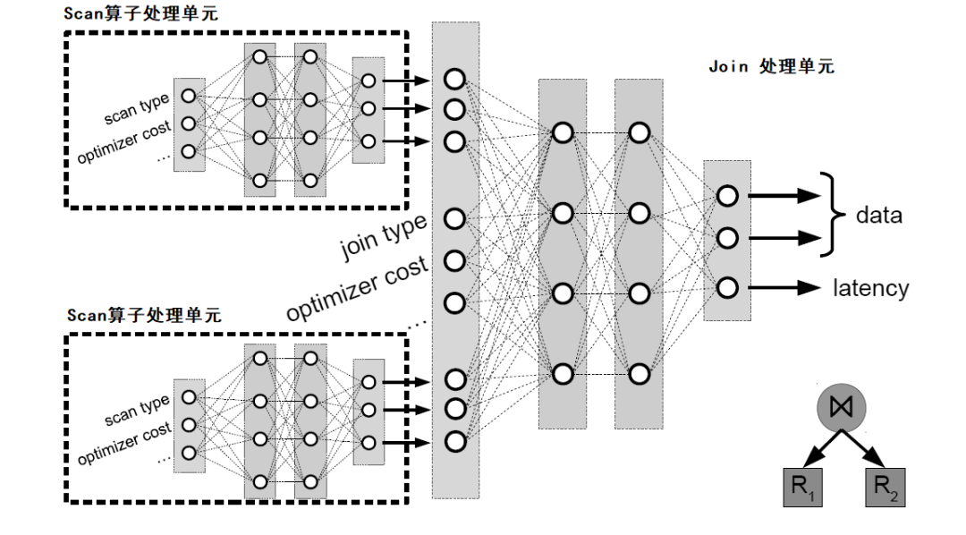 Opengauss数据库源码解析系列文章——ai技术（二）源码解析ai Csdn博客 