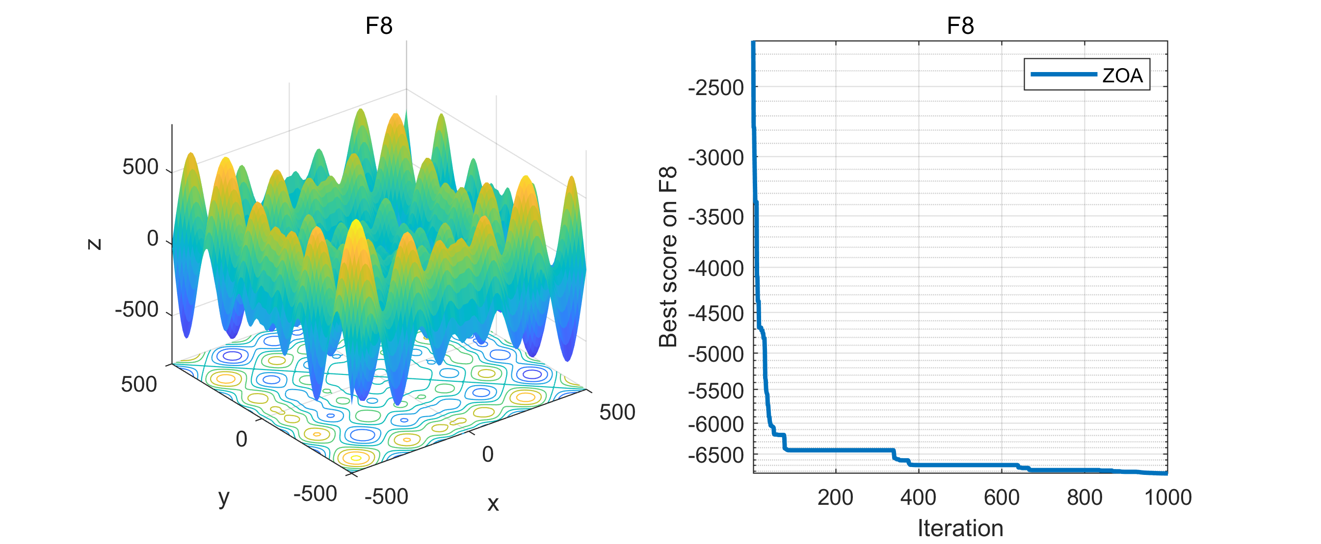 【智能优化算法】斑马优化算法zebra Optimization Algorithmzoazebra Optimization Algorithm A New Bio