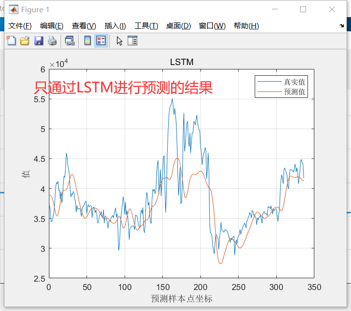 传统算法再就业!量子粒子群算法多模型对比验证lstm时间序列预测(附matlab代码实现)粒子群lstm Csdn博客