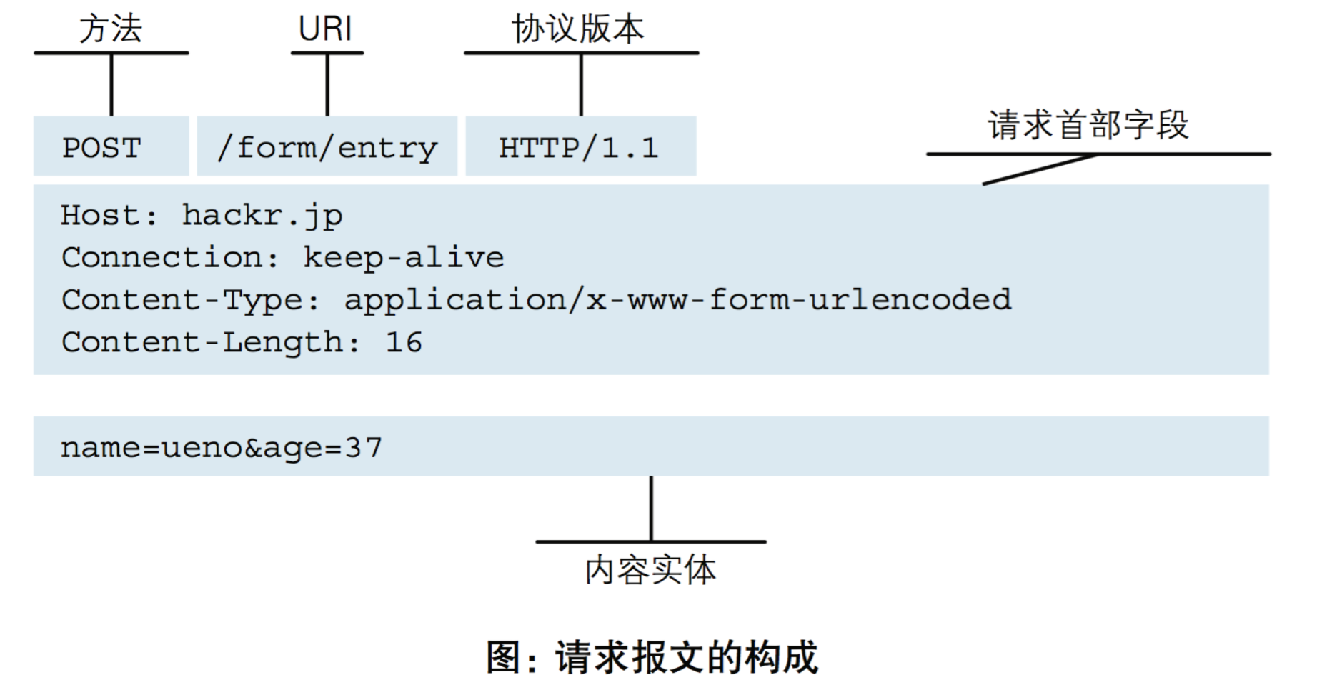 GoFrame带你从0-1快速入门-CSDN博客