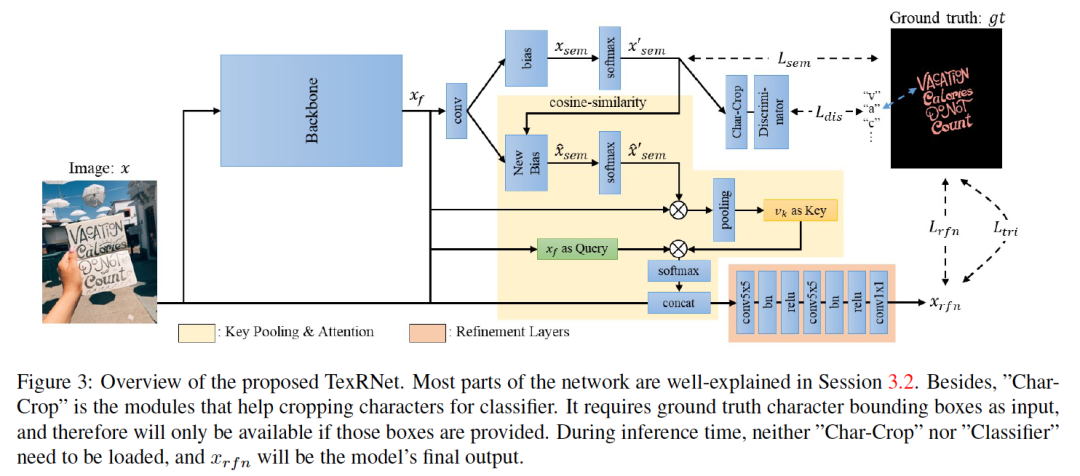最新！CVPR 2021 OCR领域论文大盘点（22篇）-CSDN博客