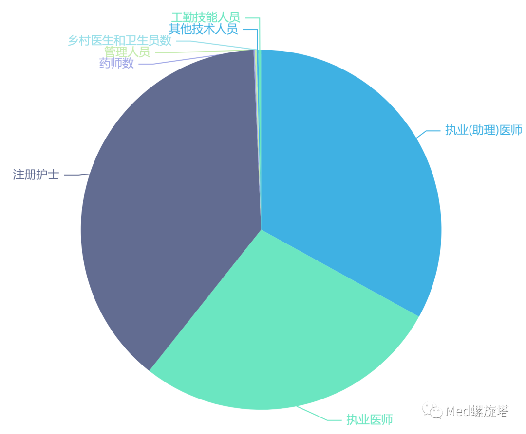 Python医疗数据分析与可视化医疗大数据可视化分析 Csdn博客