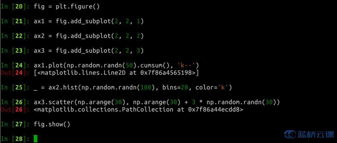 Python简单案例分析python案例分析报告python数据分析综合案例实验报告 Csdn博客