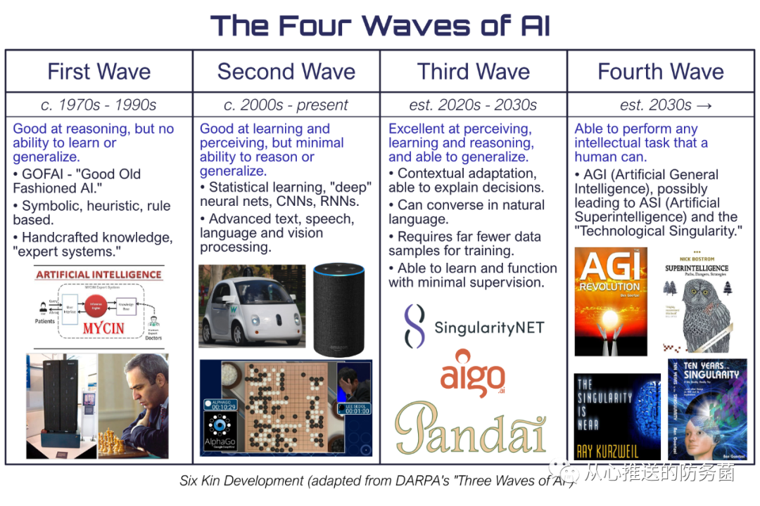 DARPA“人工智能探索”工作进展-CSDN博客