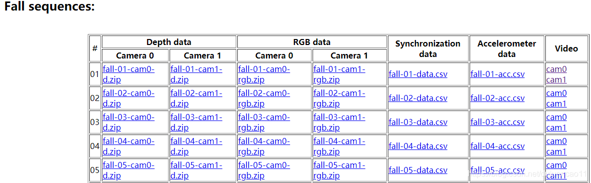 计算机视觉摔倒检测,有关摔倒检测数据集（fall detection databases）-CSDN博客