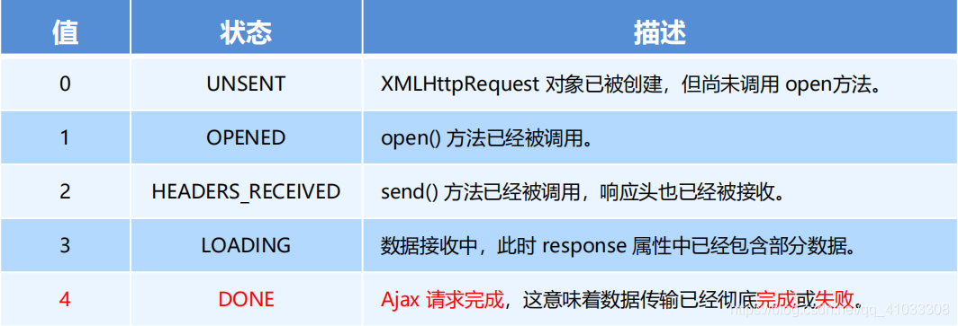 XMLHttpRequest和referer_xml跳转按钮可以跳转链接吗?-CSDN博客