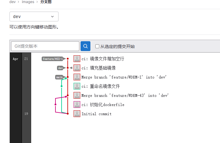 GitLab分支合并策略Fast-forward(快进)和Rebase(变基)的区别_gitlab变基-CSDN博客