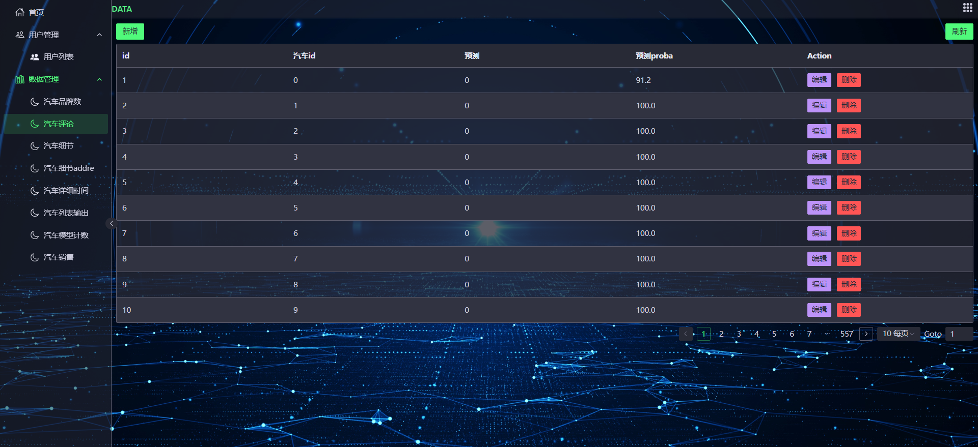 计算机毕业设计之大数据项目 基于django实现的汽车数据分析与可视化系统 Csdn博客