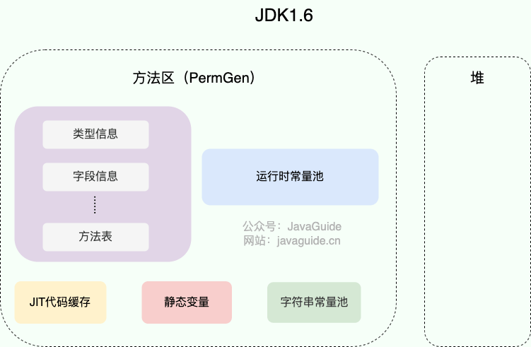 Java内存区域详解二（重点）_java字面量和符号引用-CSDN博客