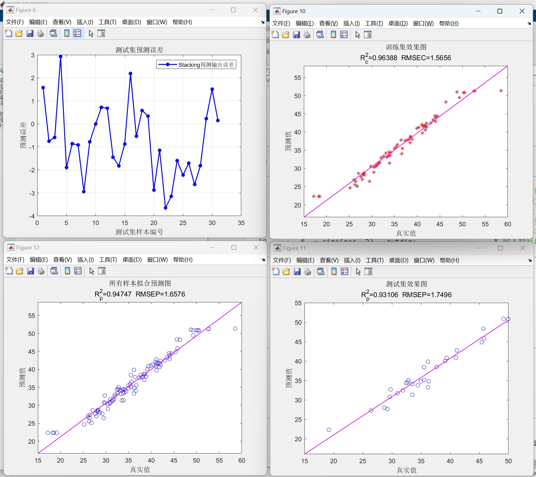 基于Stacking集成学习算法的数据回归预测 Matlab代码_如何用matlab做stacking集成-CSDN博客