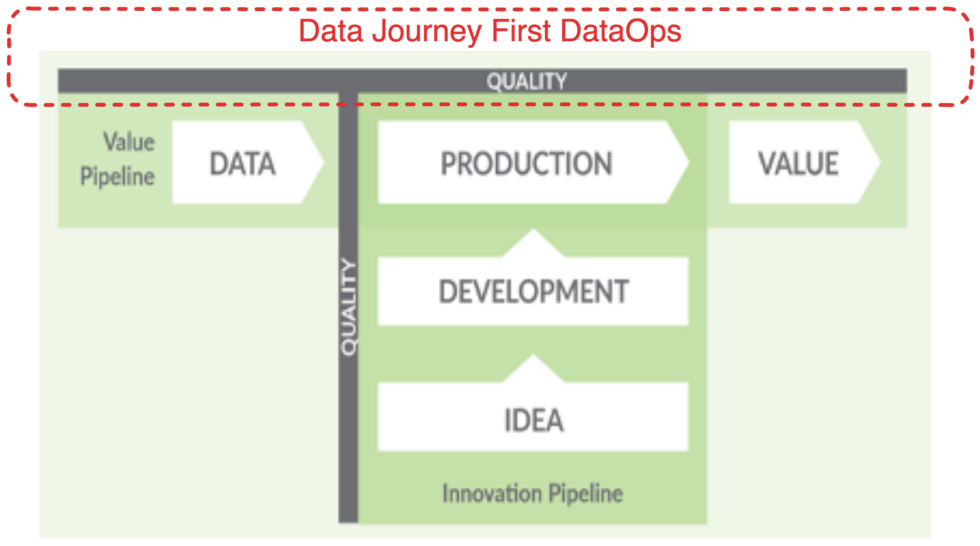 数据之旅第一站：被热议的DataOps-CSDN博客