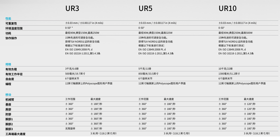 UR优傲机械臂 | 熵洛科技_ur机械臂-CSDN博客